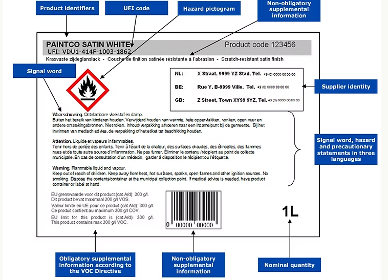 Multi-language CLP label ENG